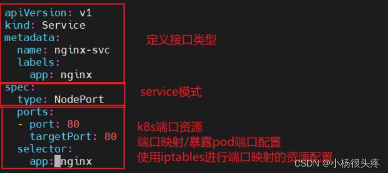 【云原生之K8S】Yaml文件详解_yaml文件怎么运行-CSDN博客