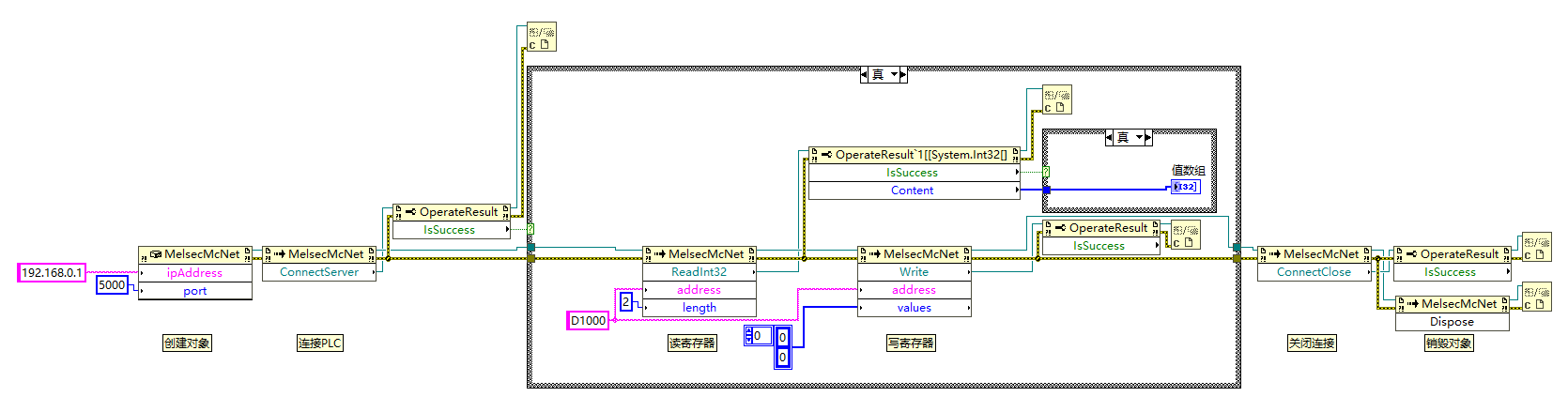 LabVIEW使用HslCommunication连接PLC（以三菱FX5U为例），以及LabVIEW如何调用.net动态链接库范例-CSDN博客