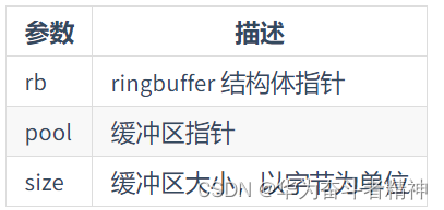 RT-Thread Device IPC Ringbuffer①_rtthread ringbuffer-CSDN博客