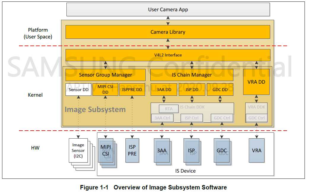 Samsung automotive v7 cameraCoretest_exynos auto v7-CSDN博客