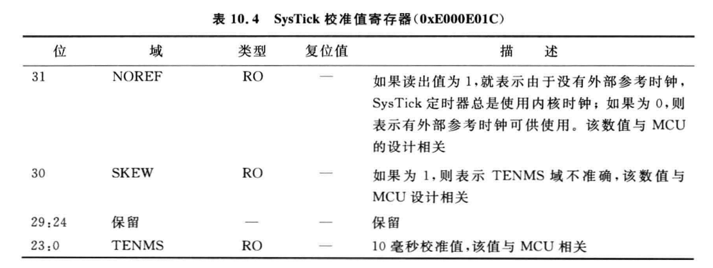 ARM CortexM0 SysTick定时器详解-CSDN博客