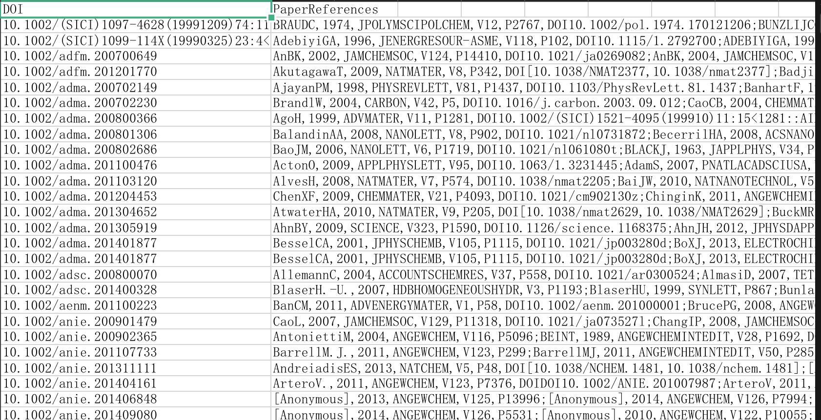 【Python练习一】python对论文DOI对应索引进行处理整合_zenodo怎么按照doi来搜索-CSDN博客