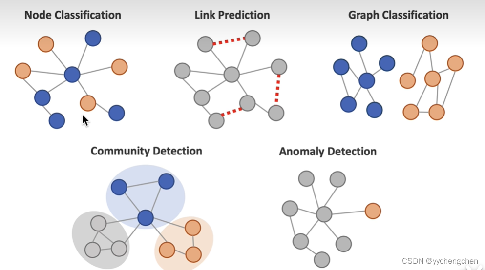 斯坦福CS224W图机器学习Task01图机器学习导论-CSDN博客