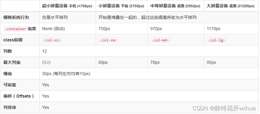 2 Bootstrap样式bootstrap Input边框效果 Csdn博客