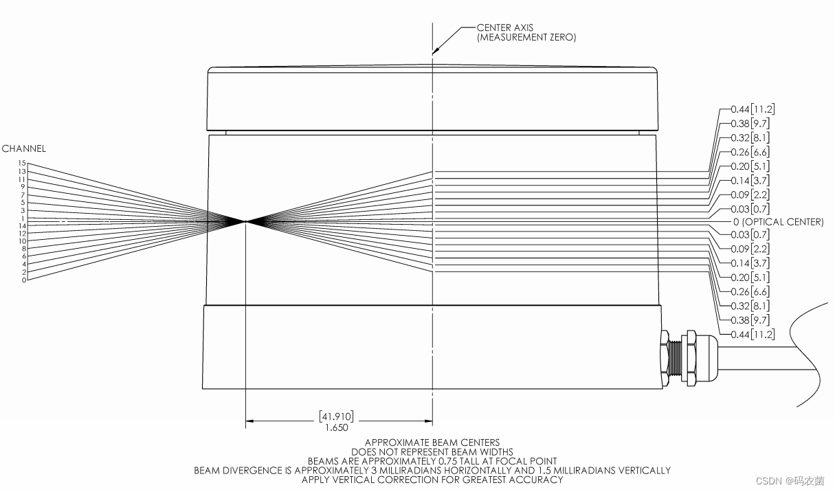 Python+Open3D 解析Velodyne VLP-16激光雷达数据_velodyne vlp16点云数据读取-CSDN博客