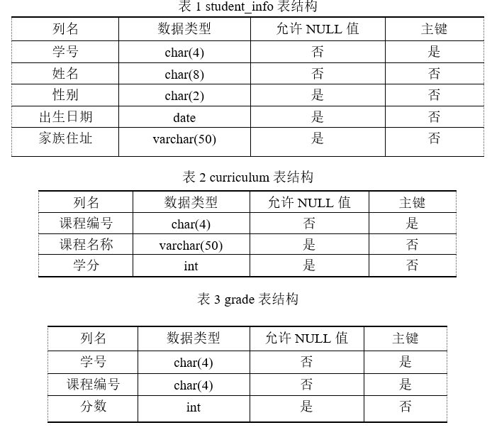 数据库原理笔记（1）能通过一个create Database语句创建两个及以上的数据库吗 Csdn博客 