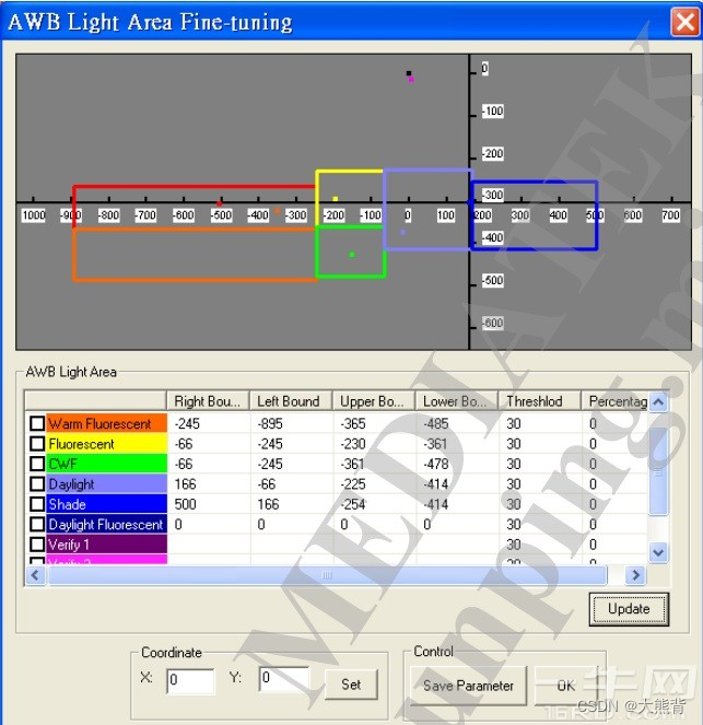 MTK AWB 色温曲线的猜想_awb取log域-CSDN博客