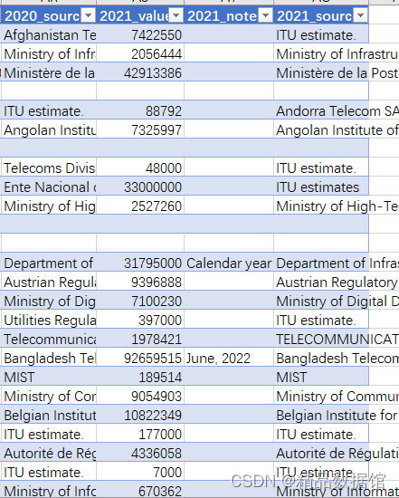 世界各国移动宽带普及率l订购数（2000-2021）-CSDN博客
