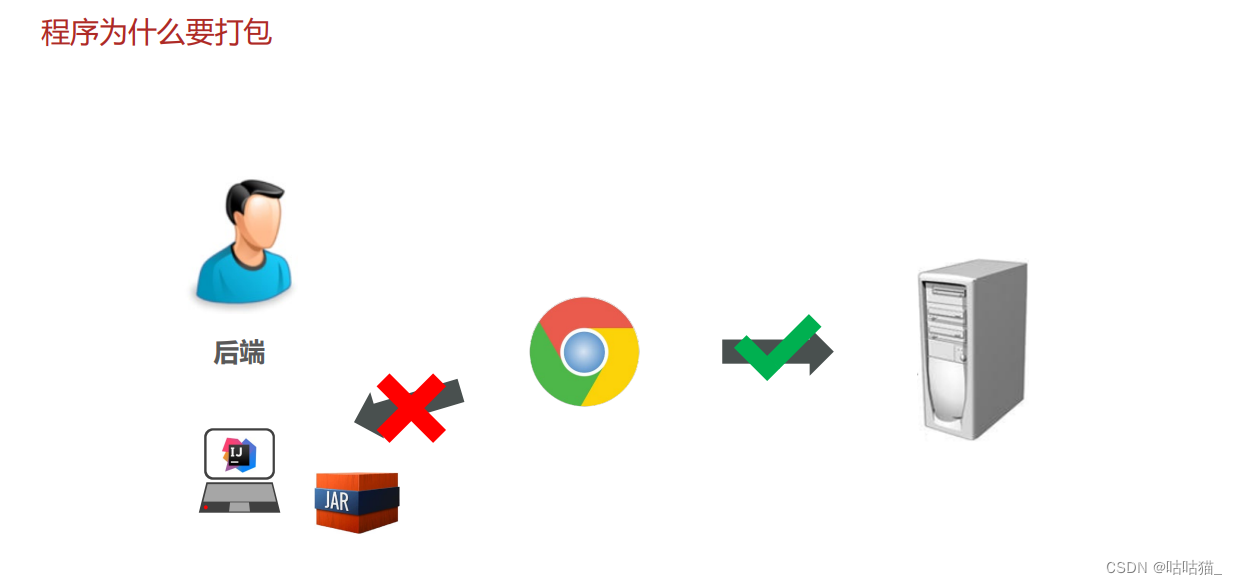 Springboot运维实用篇 Springboot项目维护 Csdn博客