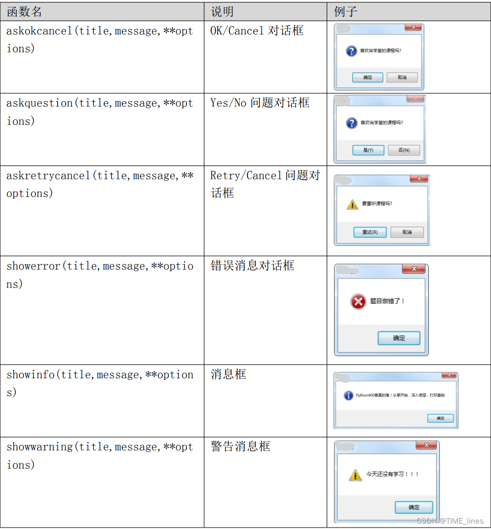 Python笔记14 Gui编程def Creatwidgetseft Csdn博客
