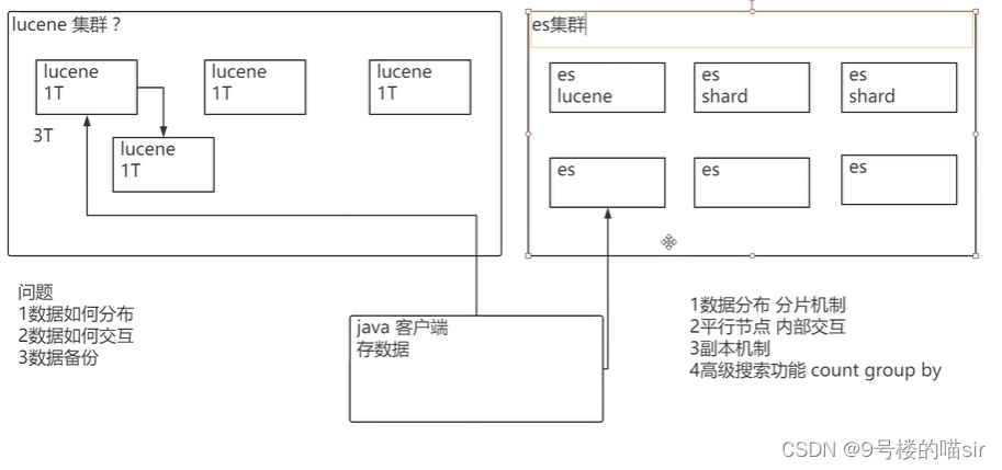 Elastic Stack-CSDN博客
