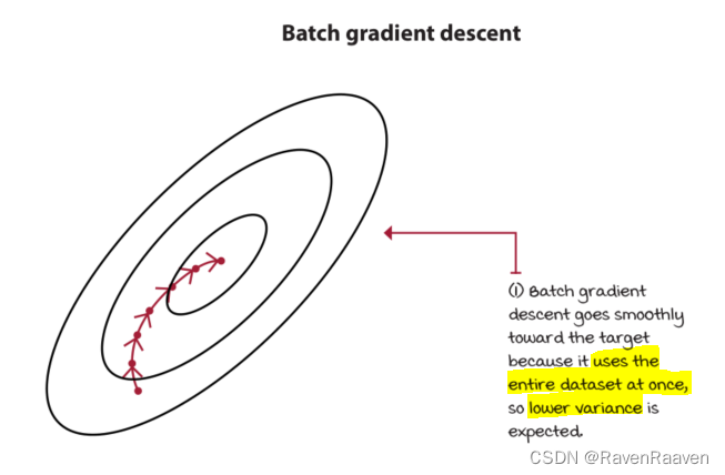 《Grokking Deep Reinforcement Learning》笔记（Chapter 8-10）_grokking deep learning 在线-CSDN博客
