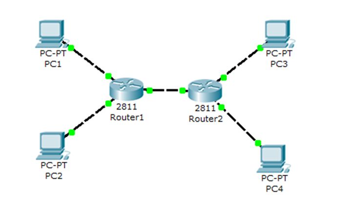 计算机网络——访问控制列表_如果要pc1能访问pc3,但不能访问pc4;pc2能访问pc4,但不能访问pc3;应该如何设置呢?-CSDN博客