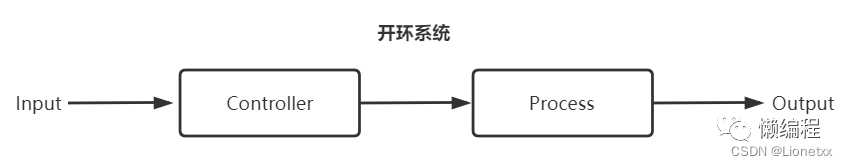 OpenMV与PID控制_openmv pid-CSDN博客
