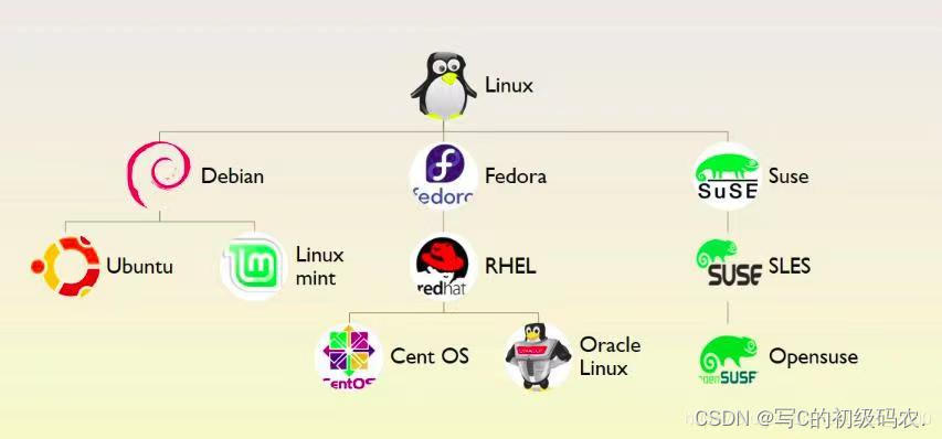 Unixlinux环境使用基础篇仅用显卡能部署unix环境 Csdn博客 4322