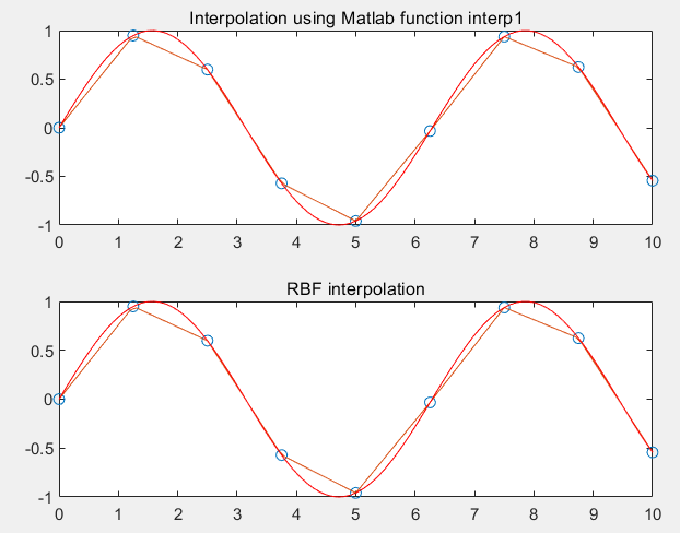 matlab用rbf作为基函数进行插值计算_gaussian interpolatio-CSDN博客