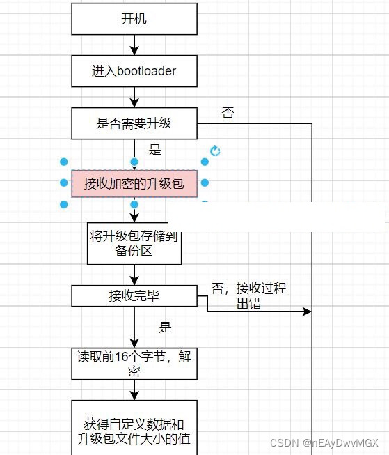 Stm32 Aes256加密 串口iap升级 Bootloader程序通过上位机将keil生成的bin文件进行aes加密,得到新的加密文件