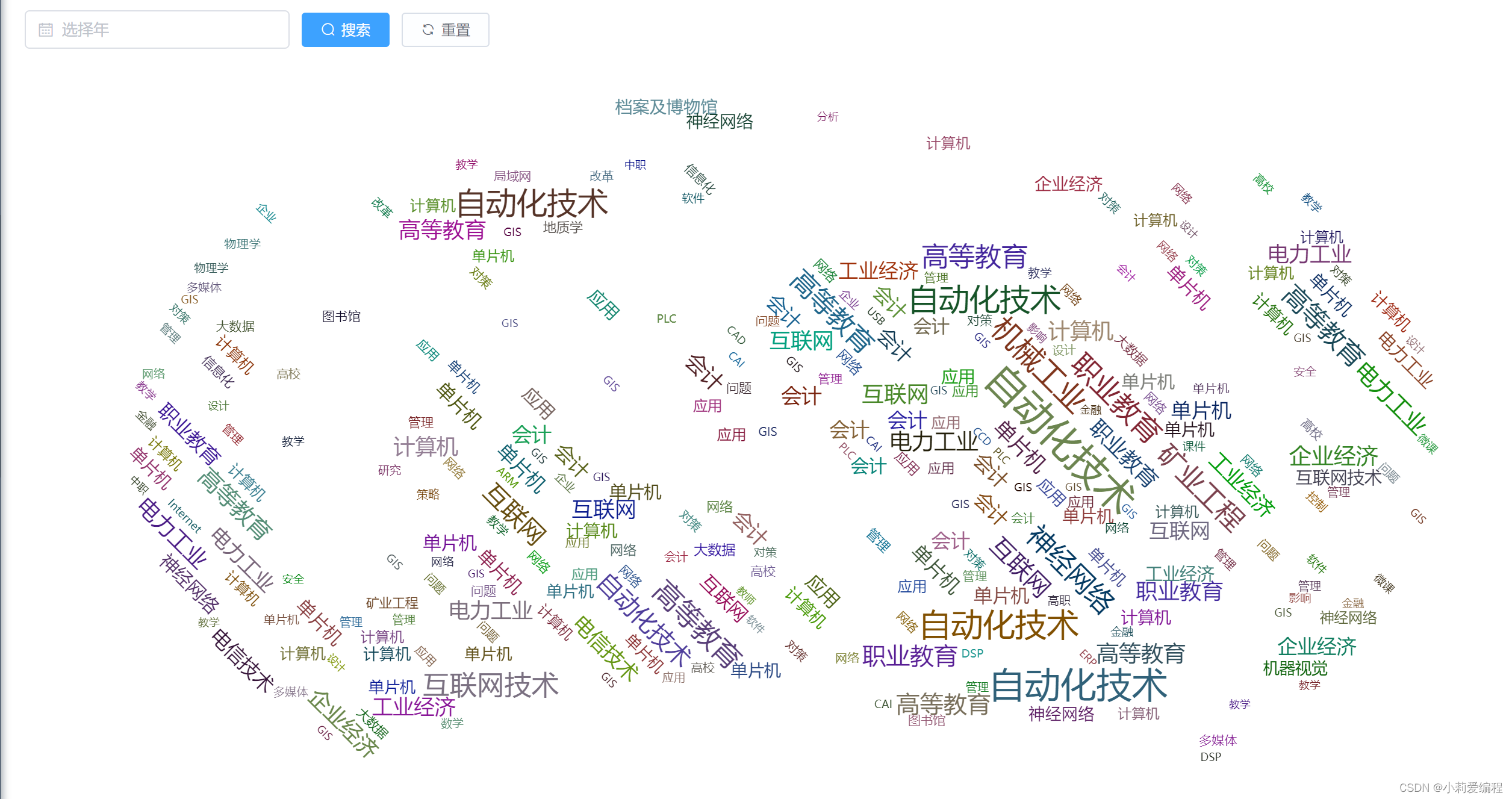 echarts的词云图_echarts 5.0.0 对应的 echarts-wordcloud-CSDN博客