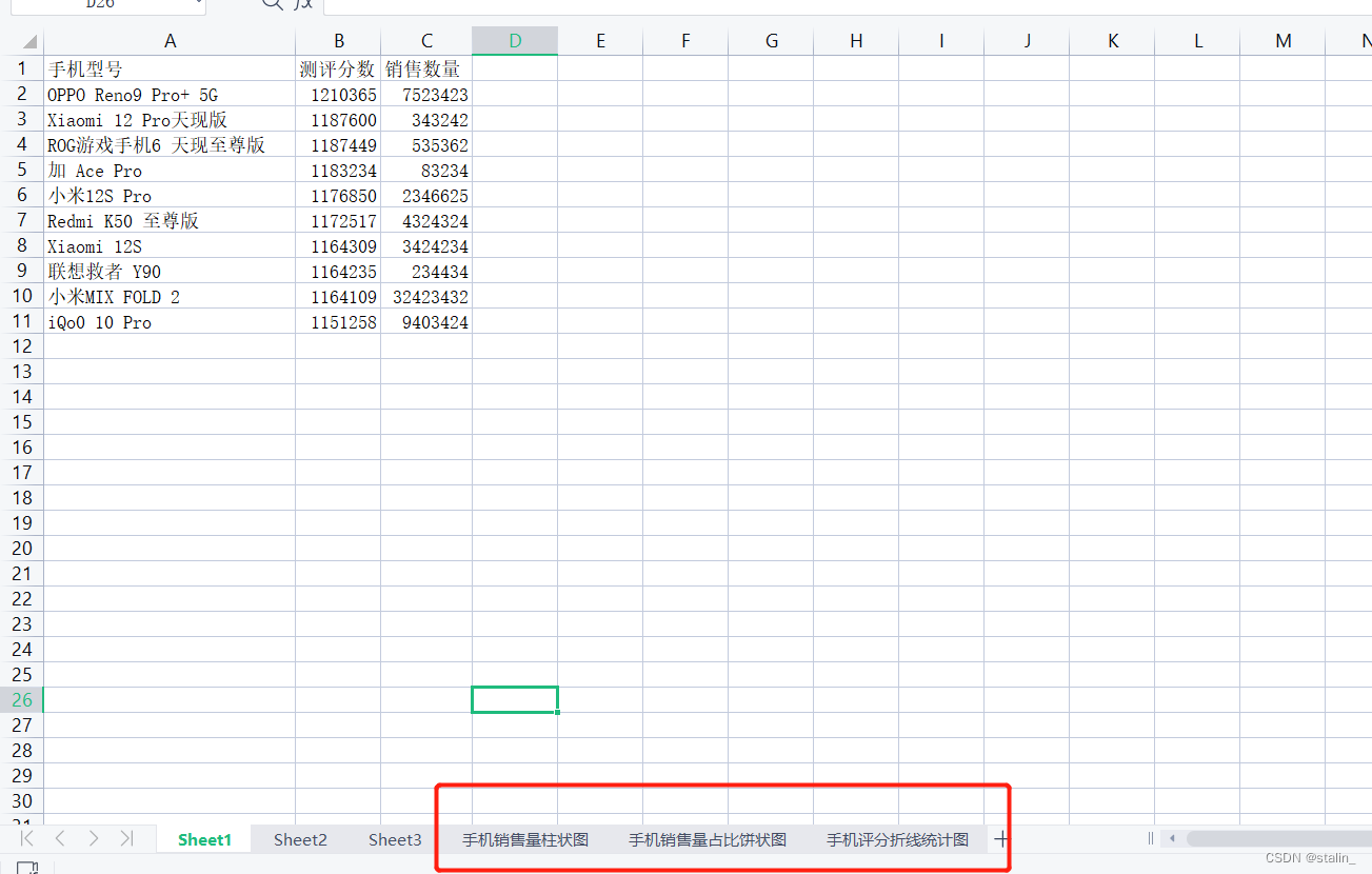 使用poi实现读取excel数据并生成柱状图、折线图、饼状图的工具类java Poiexcel 生成趋势图 Csdn博客