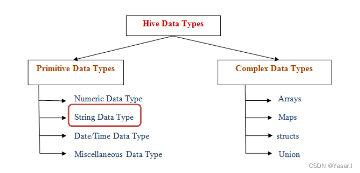 大数据测试-HIVE入门_beeline客户端只能通过hiveserver2服务访问hive-CSDN博客