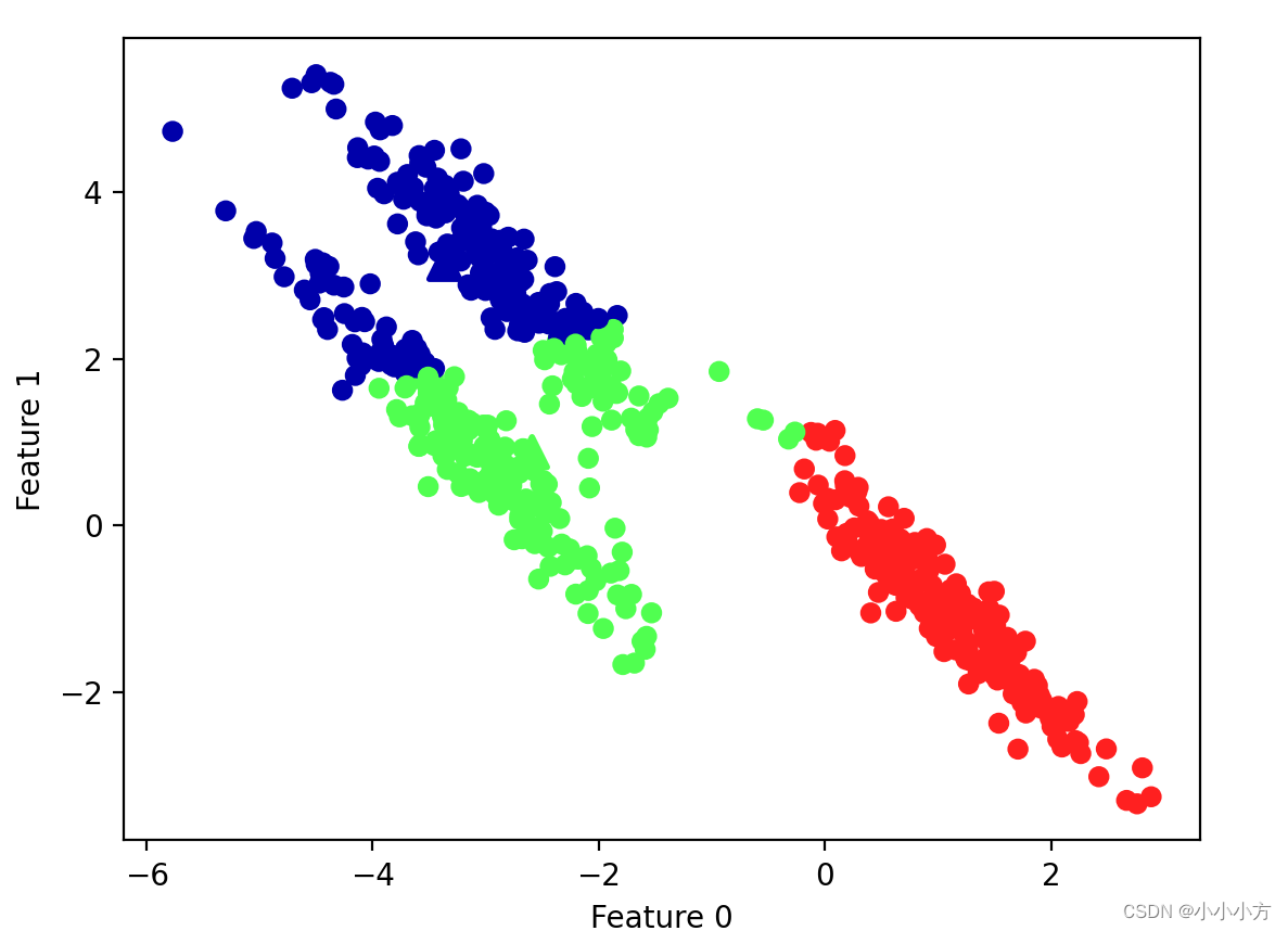 Python机器学习基础教程6_python mglearn-CSDN博客
