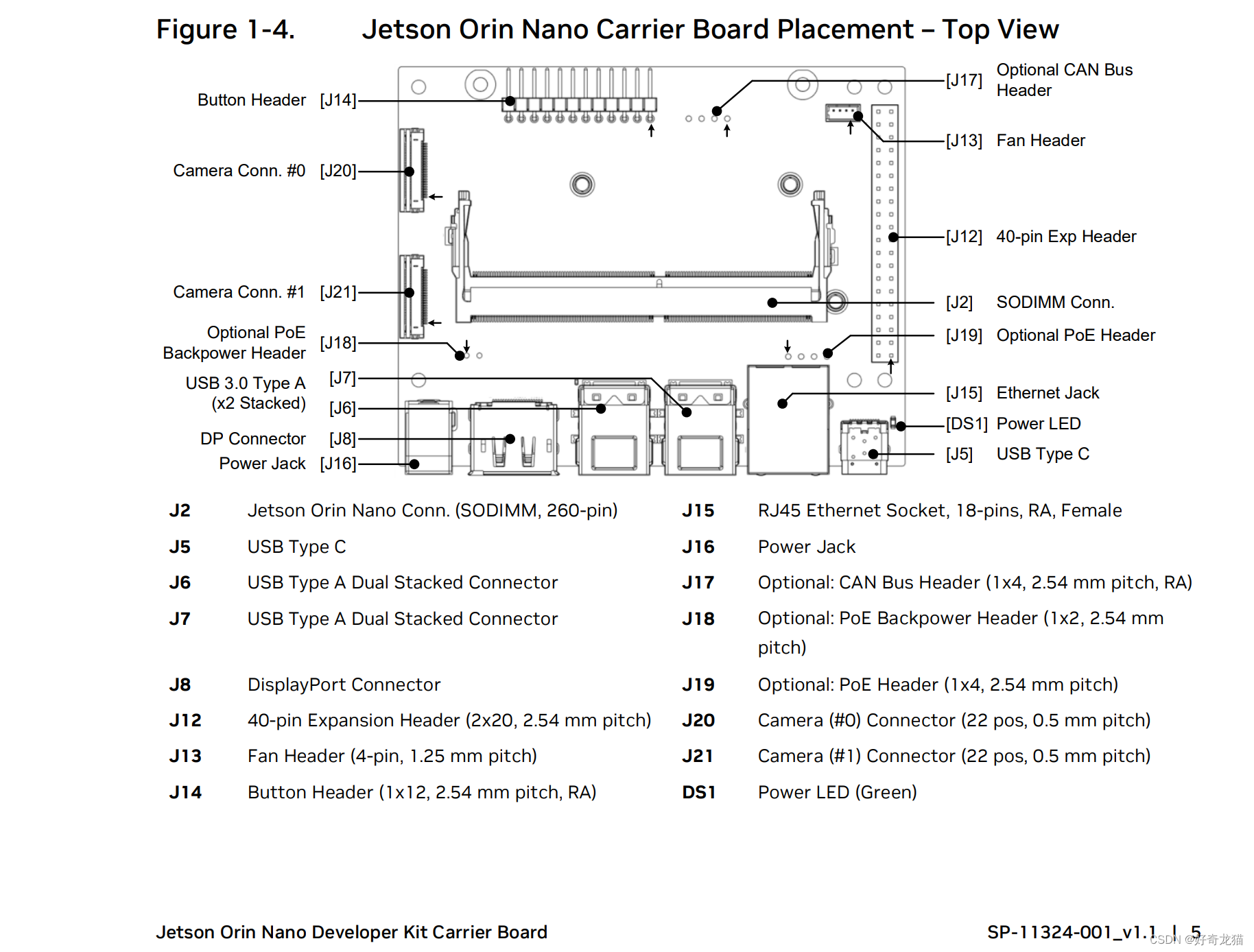 【在英伟达nvidia的jetson-orin-nx上使用工具minicom和python调试40-pin的uart1和调试的uart2-初步调试-熟悉了解】_jetson调用uart-CSDN博客