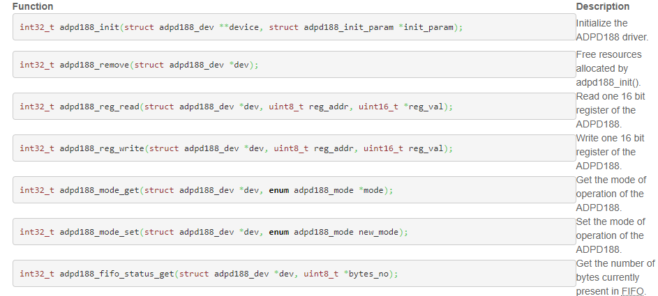 烟雾检测模块ADPD188BI介绍与应用(二)-CSDN博客