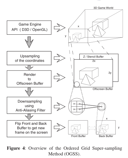 Games101 作业草稿 II：MSAA 和 SSAA 辨析_msaa和ssaa区别-CSDN博客