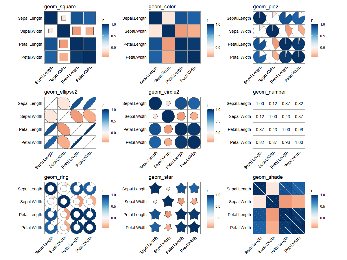 ggplot2 绘制 相关矩阵图_quickcor-CSDN博客