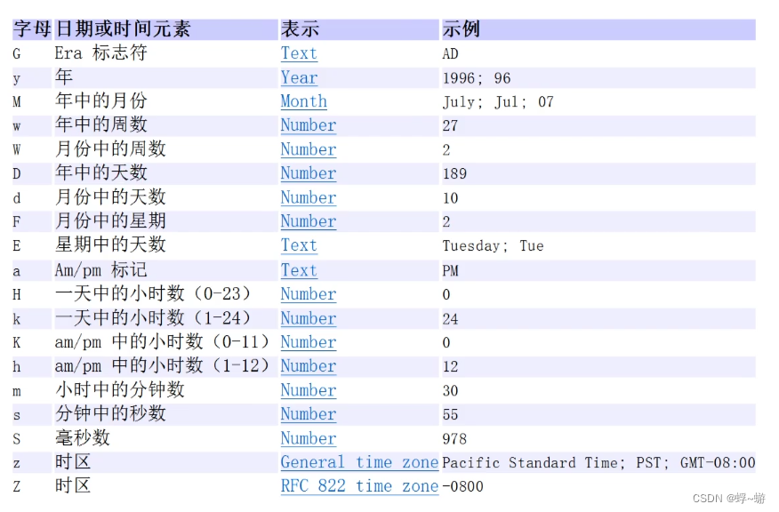常用类之日期类sdfformat Csdn博客 