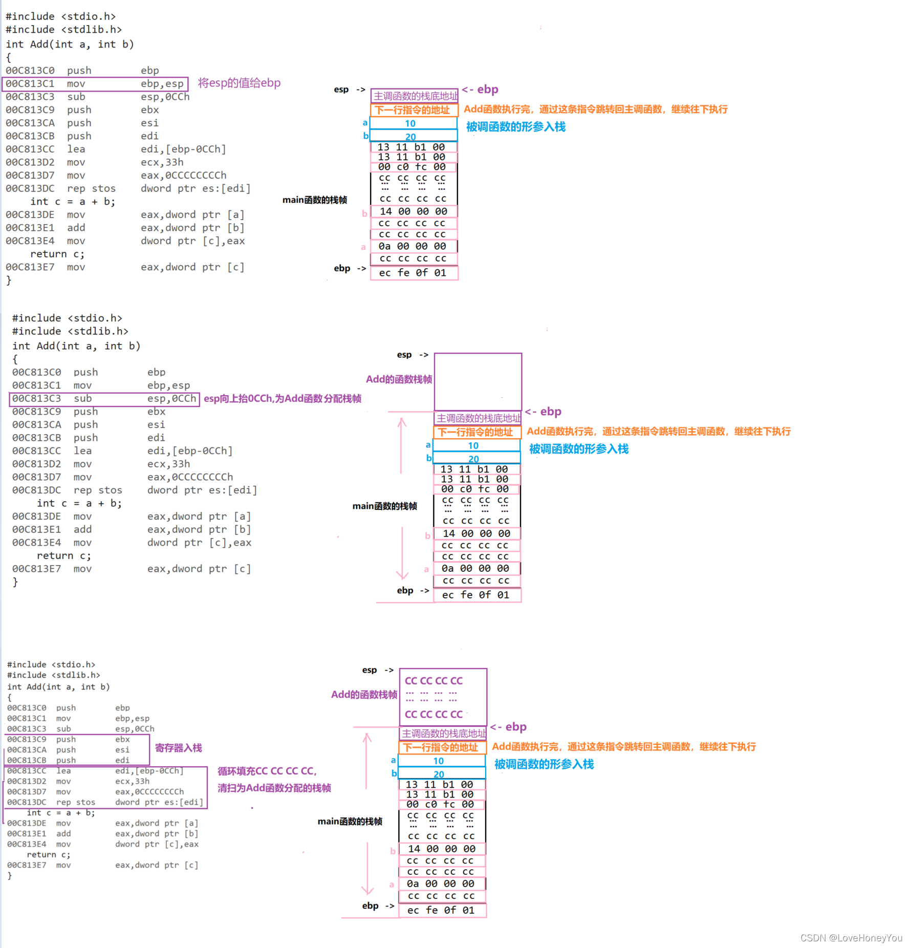 函数调用过程---_cdecl约定-CSDN博客