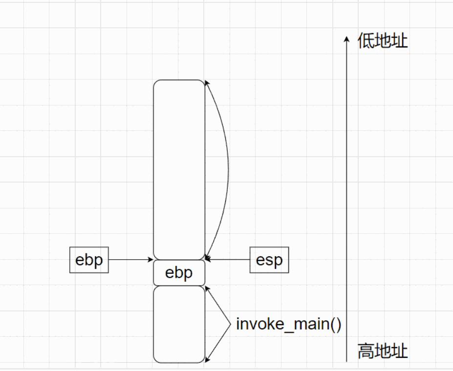 C语言初阶——栈帧和两个经典递归函数调用栈function Call Stack与递归 Csdn博客 1080