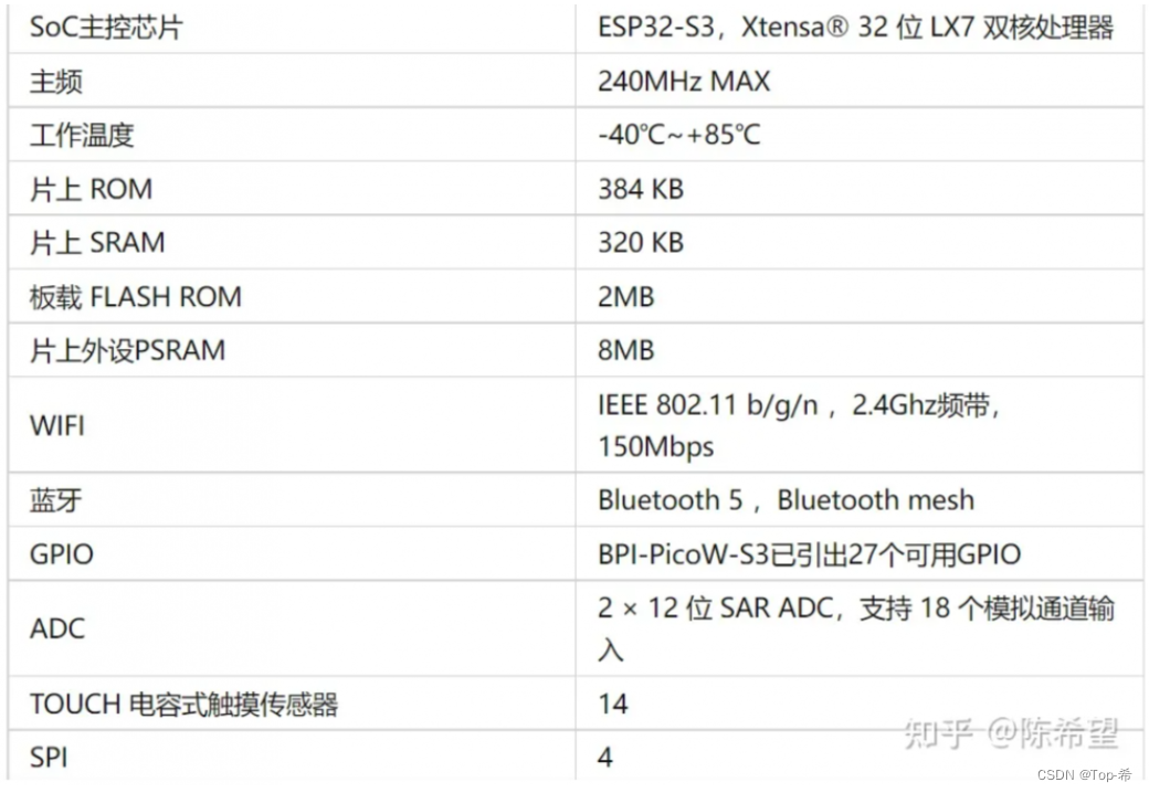 香蕉派 BPI-PicoW-S3开发板采用乐鑫ESP32-S3设计，兼容树莓派 Pico_香蕉派单片机-CSDN博客