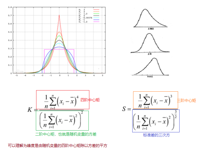 【超详细】多元线性回归模型statsmodelsols回归残差 Omnibus检验 Csdn博客