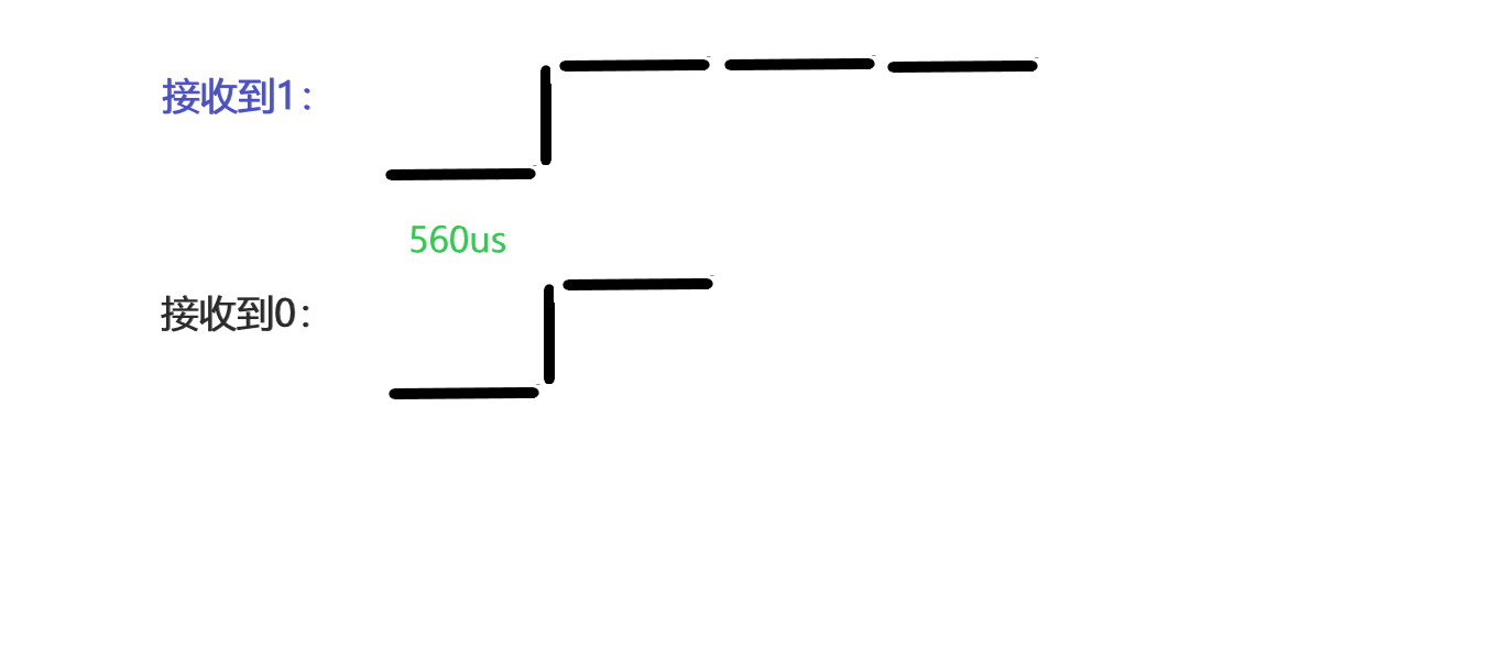 红外接收hs0038NEC协议_红外 hs0038接收与发送-CSDN博客