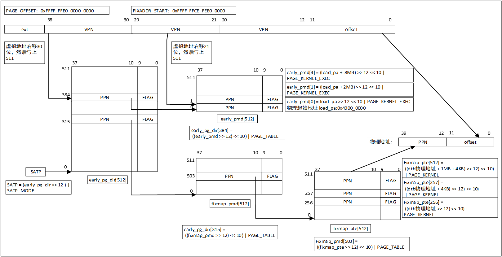 RISC-v 启动流程_riscv启动过程-CSDN博客