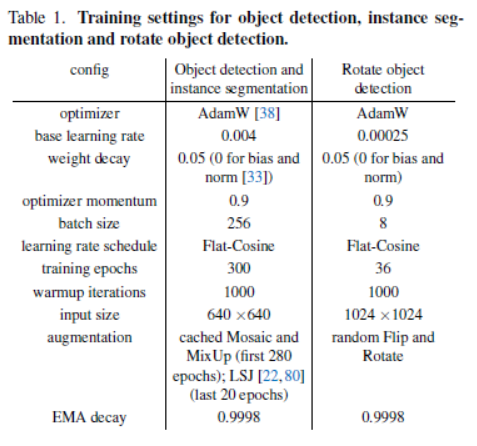 【论文-目标检测】RTMDet: An Empirical Study of Designing Real-Time Object Detectors-CSDN博客
