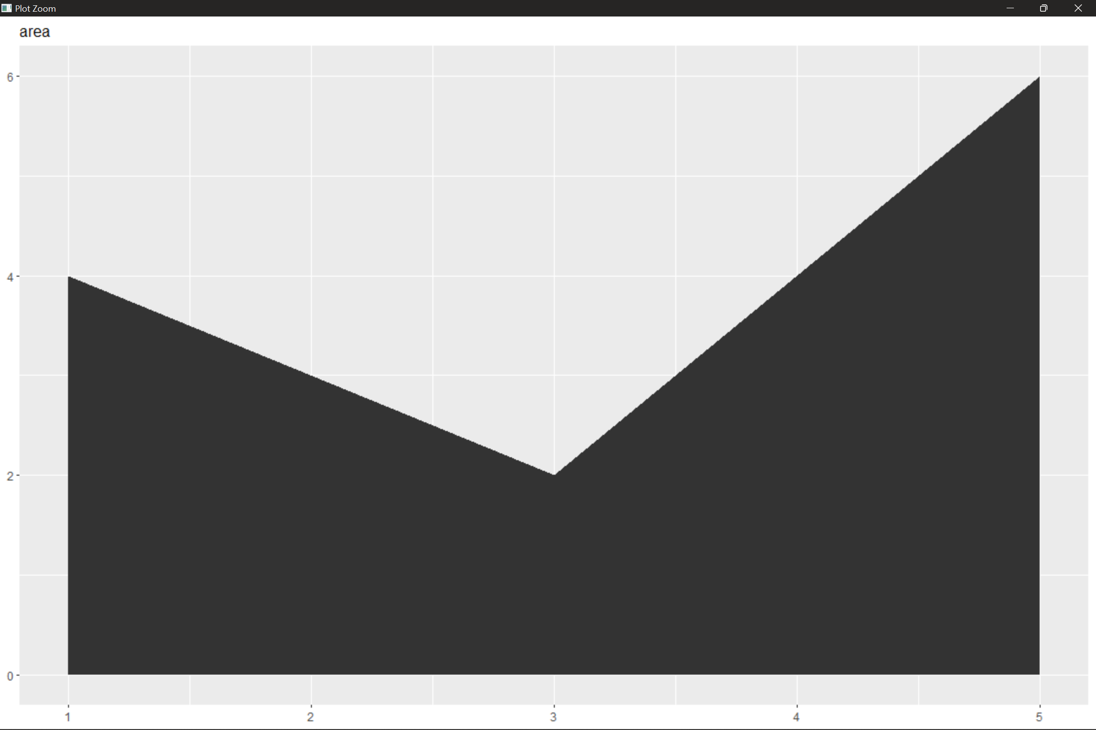 ggplot2-工具箱1_g2plot 折线图拐点圆点设置-CSDN博客