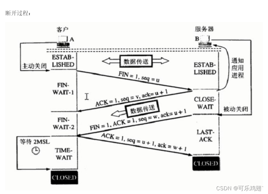 SOCKET TCP HTTP 的区别和原理 （面试）_netbios和socket区别-CSDN博客