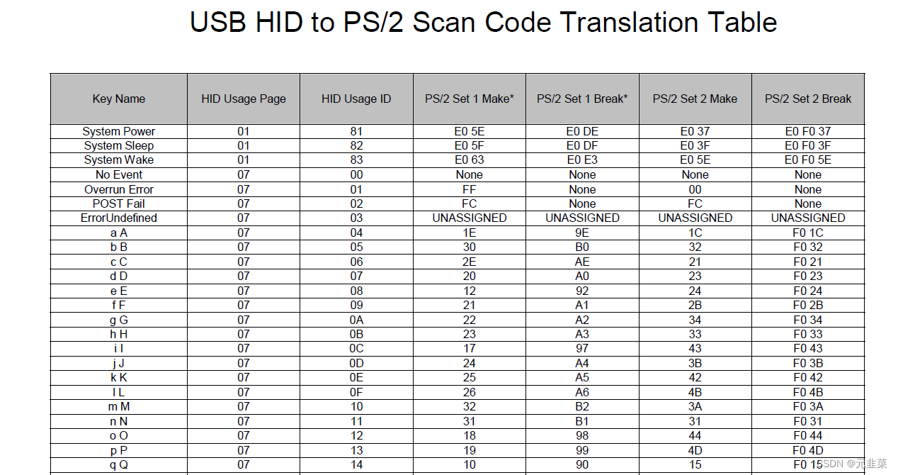 基于STM32的USB键盘制作（保姆级）（三）_stm32 custom hid键盘-CSDN博客