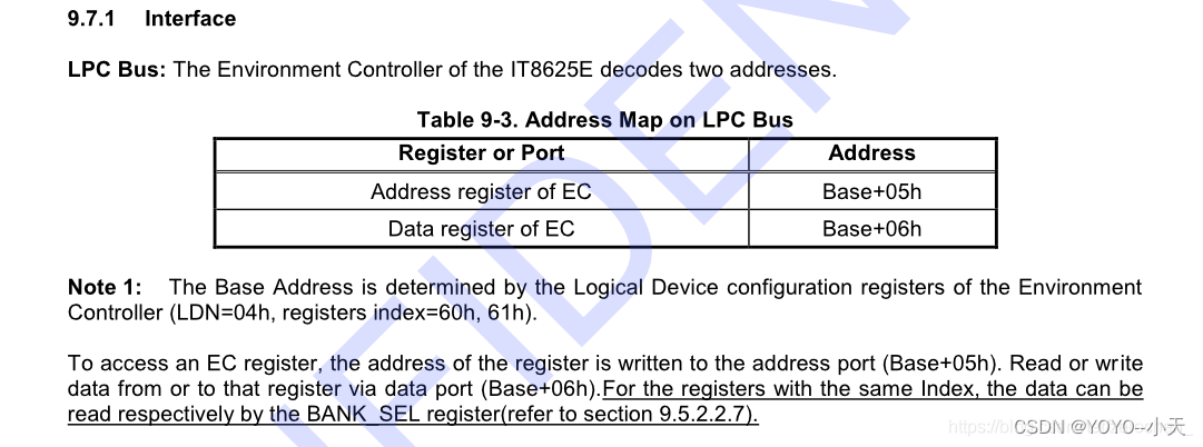 ITE Super IO入门篇_ite ecio和sio-CSDN博客