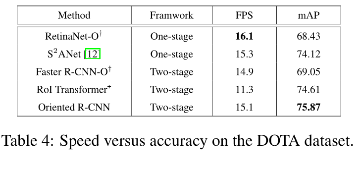 【论文阅读】Oriented R-CNN for Object Detection_旋转目标检测论文 rcnn-CSDN博客