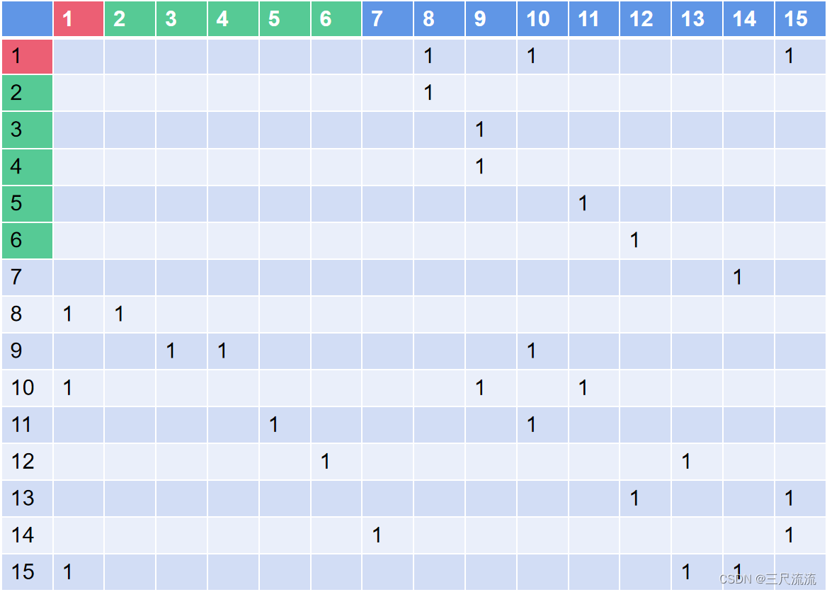 数学模型——树状图路径规划（Python实现广度优先搜索）-CSDN博客