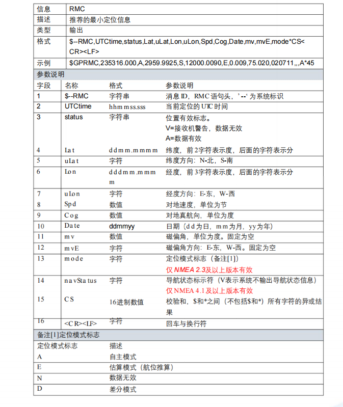 4G远程小车1-树莓派读取WTGPS+BD模块-CSDN博客