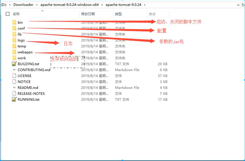 2021/12/12 Java开发之Java Web编程 第一章初始动态网页_北大青鸟javaweb第一章初始动态网页-CSDN博客