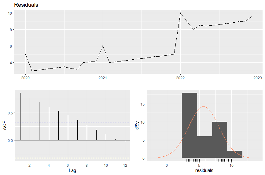机器学习笔记（时间序列）：不同类型的图示_ggseasonplot-CSDN博客