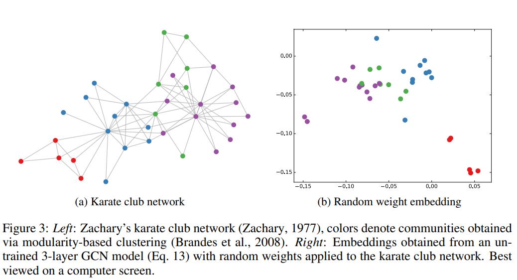 Figure neural network (2) —gcn-pyTorch version code detailed explanation - Programmer Sought