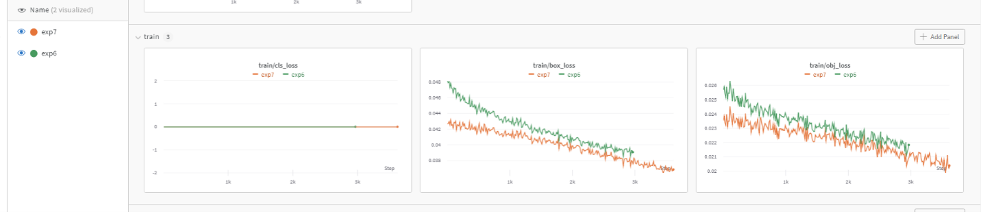 YOLOv5学习 yolo5-face论文里代码复现，实现运行_yolov5-face train怎么显示过程-CSDN博客