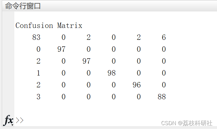 基于支持向量数据描述 （SVDD） 进行多类分类(Matlab代码实现）_svdd代码-CSDN博客