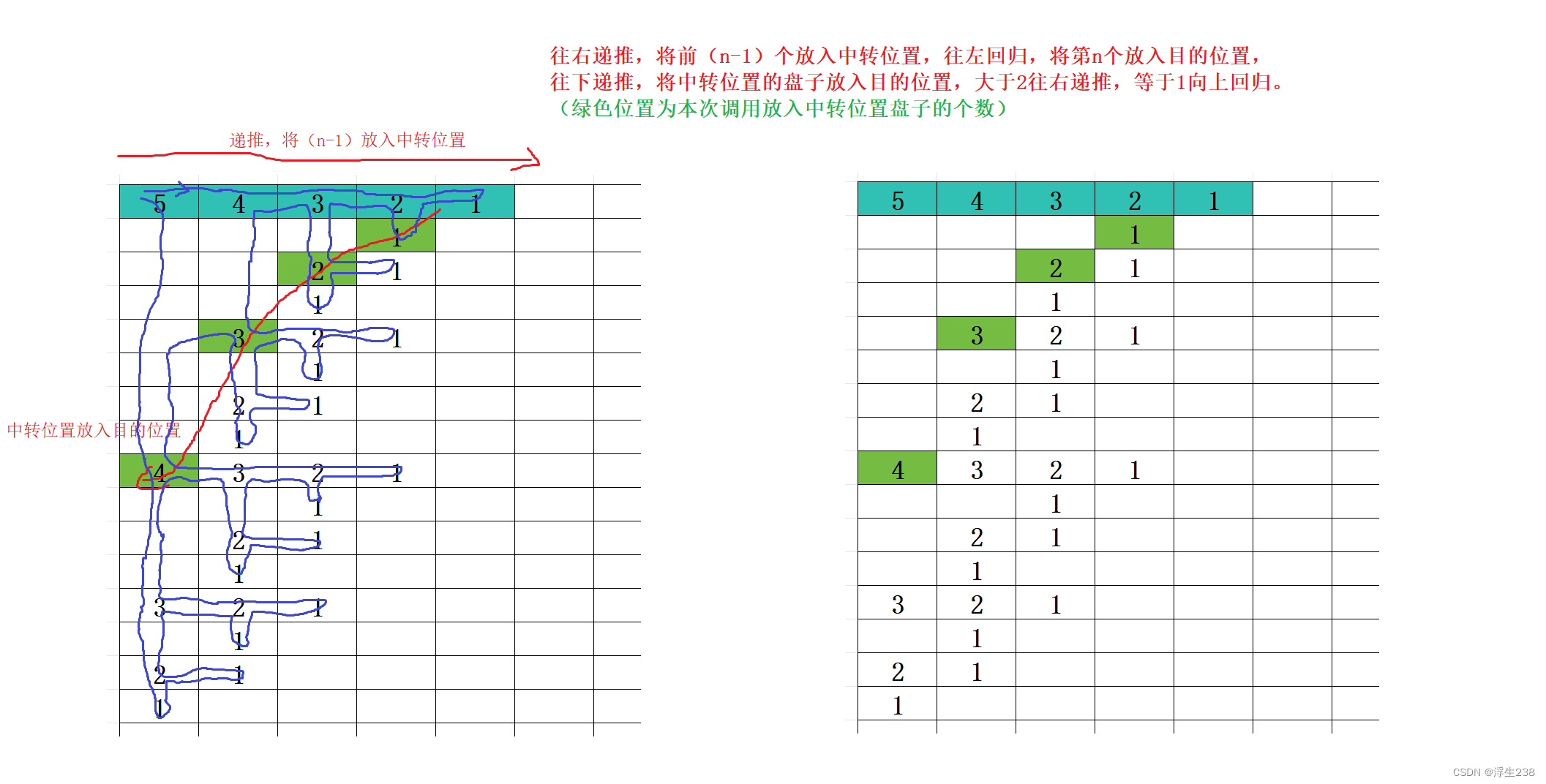 汉诺塔递归 Csdn博客 